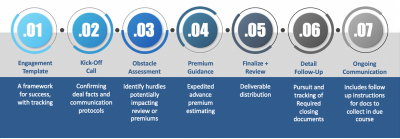 About Us - Fortress Risk Consultants, LLC